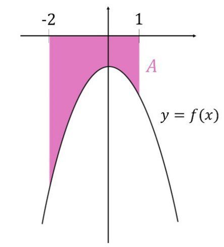 Aplicaciones De La Integral Definida | El Solucionario